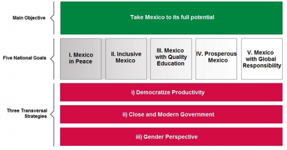 Mexico’s Long Overdue National Digital Strategy Finally on Track ...